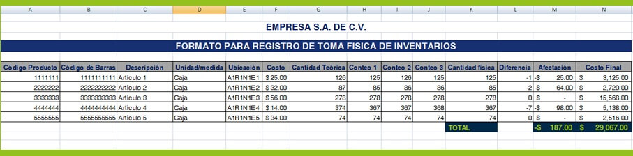 Formatos Clave Para El Control De Tus Inventarios En Excel